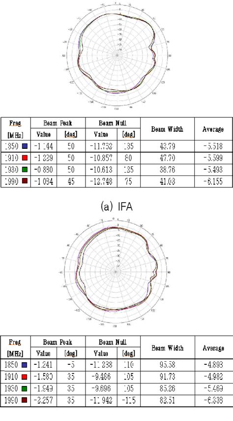 Figure 13 From Design Of The Ipi Ifa Using The Inverted Pi Feeder Semantic Scholar