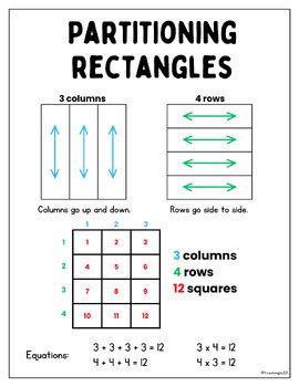 Partitioning Rectangles Rows And Columns Posters Anchor Charts G A