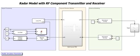 Radar Design From Radar Equation To Rf Components