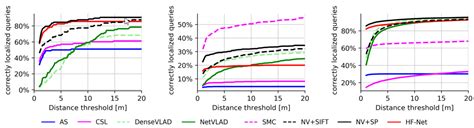 from coarse to fine robust hierarchical localization at large scale