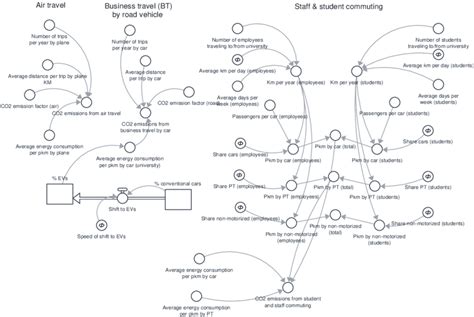 Co2 Emission Calculation In The Travel Module Download Scientific Diagram