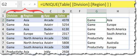 When To Use The Hash Sign In Excel Formulas Xelplus Leila Gharani