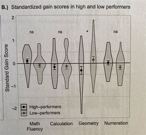224 Best R Askstatistics Images On Pholder I Still Dont Understand Why Does Taking The