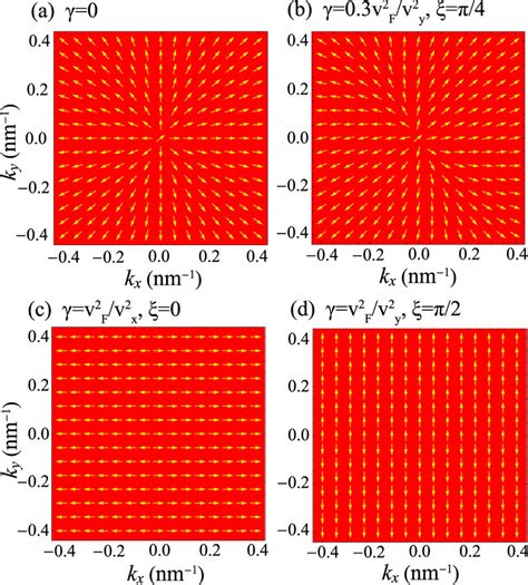 Pseudospin Textures Of The Conduction Band Electrons In The 8 Pmmn Download Scientific Diagram