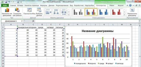 Как сделать диаграмму в Excel