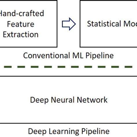 Illustration Of The Comparison Between The Pipelines Of The Download Scientific Diagram