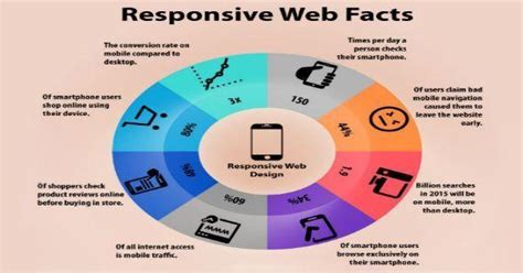 Maxtra Technologies Pvt Ltd On Linkedin Did You Know Factoftheday