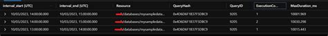 Lesson Learned 321useful Kusto Monitoring Queries For Azure Sql