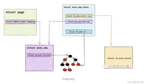 深入理解linux物理内存 linux的物理内存 csdn博客