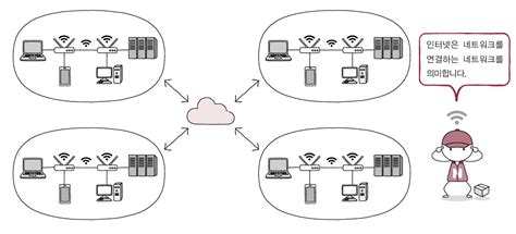 [network] 개발자가 컴퓨터 네트워크를 알아야 하는 이유