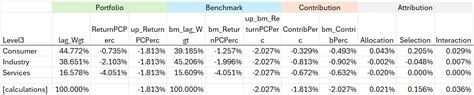 Performance Attribution