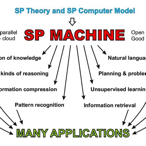 Figure A4 Schematic Representation Of The Development And Application