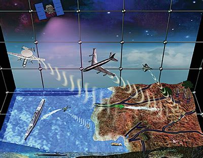 Radar And Electronic Warfare EW ENSCO