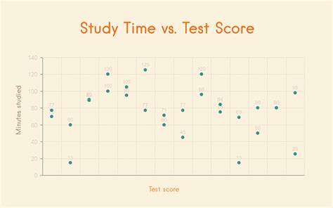 Free Scatter Plot Maker Edit Share Online Or Download Visme