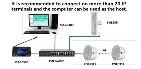 Ip Network Speaker Application Solution Guangzhou Dsppa Audio Co Ltd