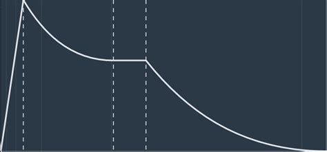 Adsr Envelope Graph Cdn By Jsdelivr A Free Fast And Reliable Open