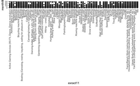 Ggplot How To Change Height Of A Ggplot In R Stack Overflow
