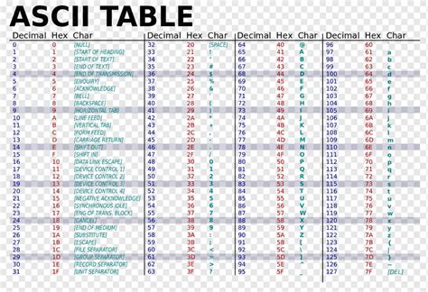 Sdlrename Ascii Table C Sorting A List Of First Names From A Text