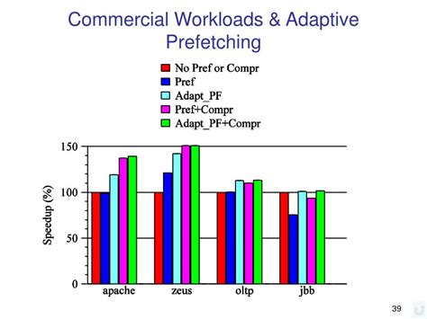 Ppt Interactions Between Compression And Prefetching In Chip Multiprocessors Powerpoint