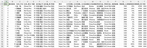 【爬虫 数据分析 数据可视化】python数据分析全流程《胡润百富榜》榜单！ 2024 11月发布 python爬虫数据分析 csdn博客