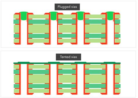 5 Ways To Lower Your PCB Fabrication Cost Camptech II Circuits Inc
