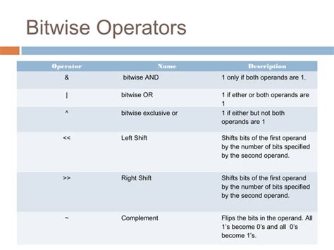 Bitwise Operators Ppt Programming Languages Computing