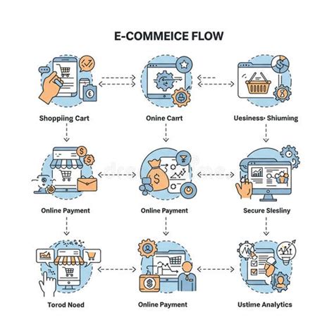 E Commerce Flow Diagram Showcasing A Sequence Of Stages With