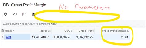 Dashboard Parameters Arent Filtering Data From Underlying Gi