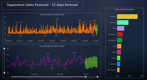 Craft Visually Stunning Interactive Power Bi Dashboards By Ankita3110 Fiverr