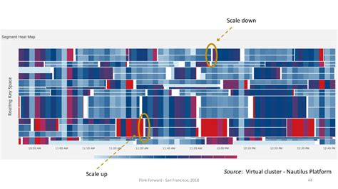 Scaling Stream Data Pipelines