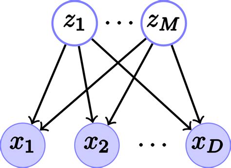 Download Bivariate Normal Pdf Python Fasraurora