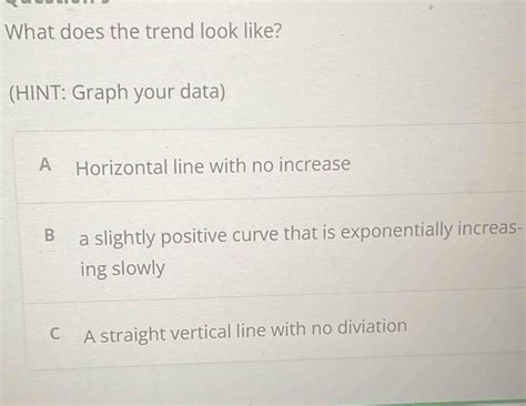 Solved What Does The Trend Look Like HINT Graph Your Data A Horizontal Line With No