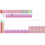 Video Chemistry Electron Configuration For F Block Element Nd Springest