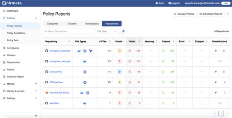 Repository Compliance Nirmata Documentation