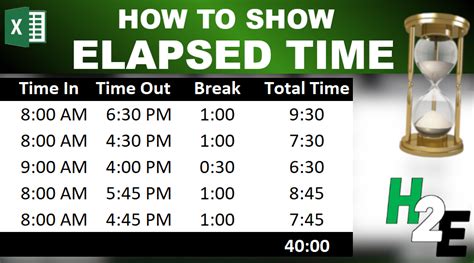How To Show Elapsed Time In Excel HowtoExcel Net