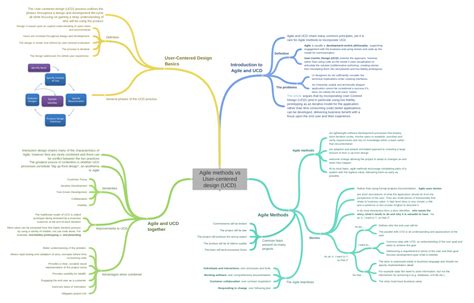 agile methods vs user centered design ucd agile and ucd together…