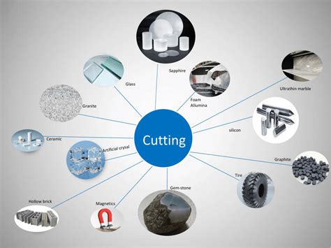 Endless Diamond Wire Saw Free Cutting Service Ensoll Diamond Wire