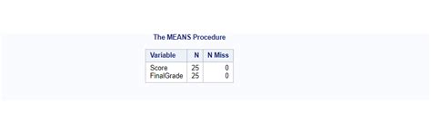 PROC MEANS In SAS The Ultimate Guide Learn SAS Code