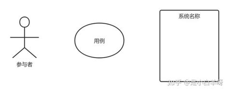 产品经理常用uml图之「用例图」，附8张优质实例图！ 知乎