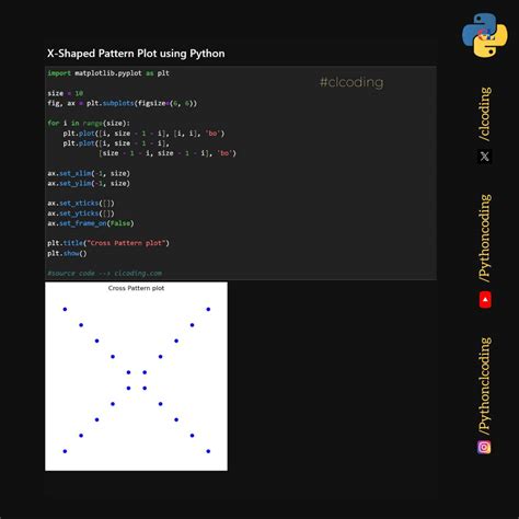 Python Coding Python Coding Challenge Day 356 What Is The Output