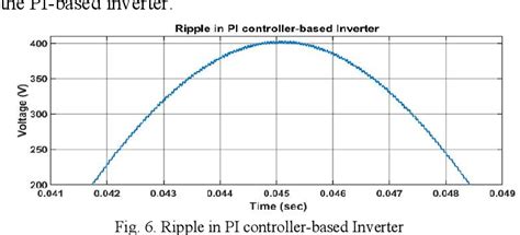 Figure 11 From Performance And Comparative Analysis Of Pi And Pid