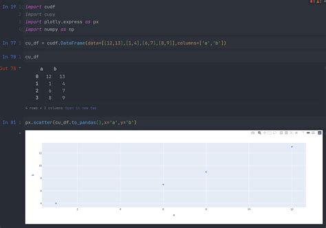 Cudf Compatibilty With Plotly Express 📊 Plotly Python Plotly