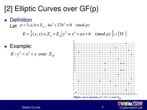 PPT Elliptic Curves PowerPoint Presentation Free Download ID 1805296