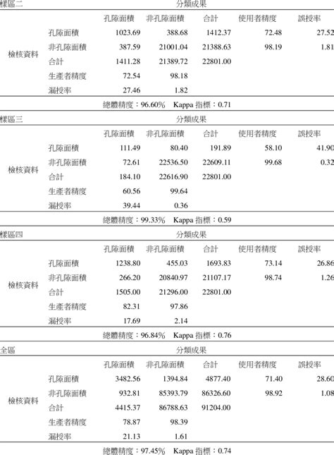 The Estimate Error Of Canopy Gaps In Binarization Classification Download Table