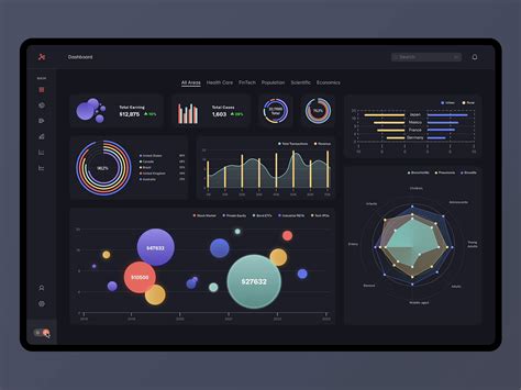 Data Visualization Dashboard Concept By Mariana Elias For Loka Inc On Dribbble