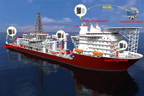 Eric Luo On Linkedin Manet Networking Mesh