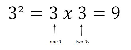 HOW BINARY NUMBERS WORK Tutorial HOW BINARY NUMBERS WORK Tutorial