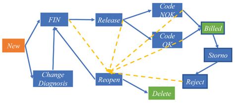 Algorithms Special Issue Process Mining And Its Applications