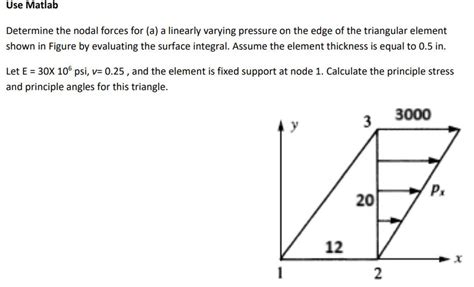 Solved Use Matlabdetermine The Nodal Forces For A ﻿a