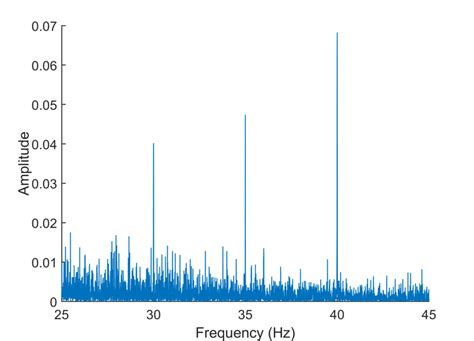 In Each Case The Best Fit Curve Was Obtained Through Nonlinear Least